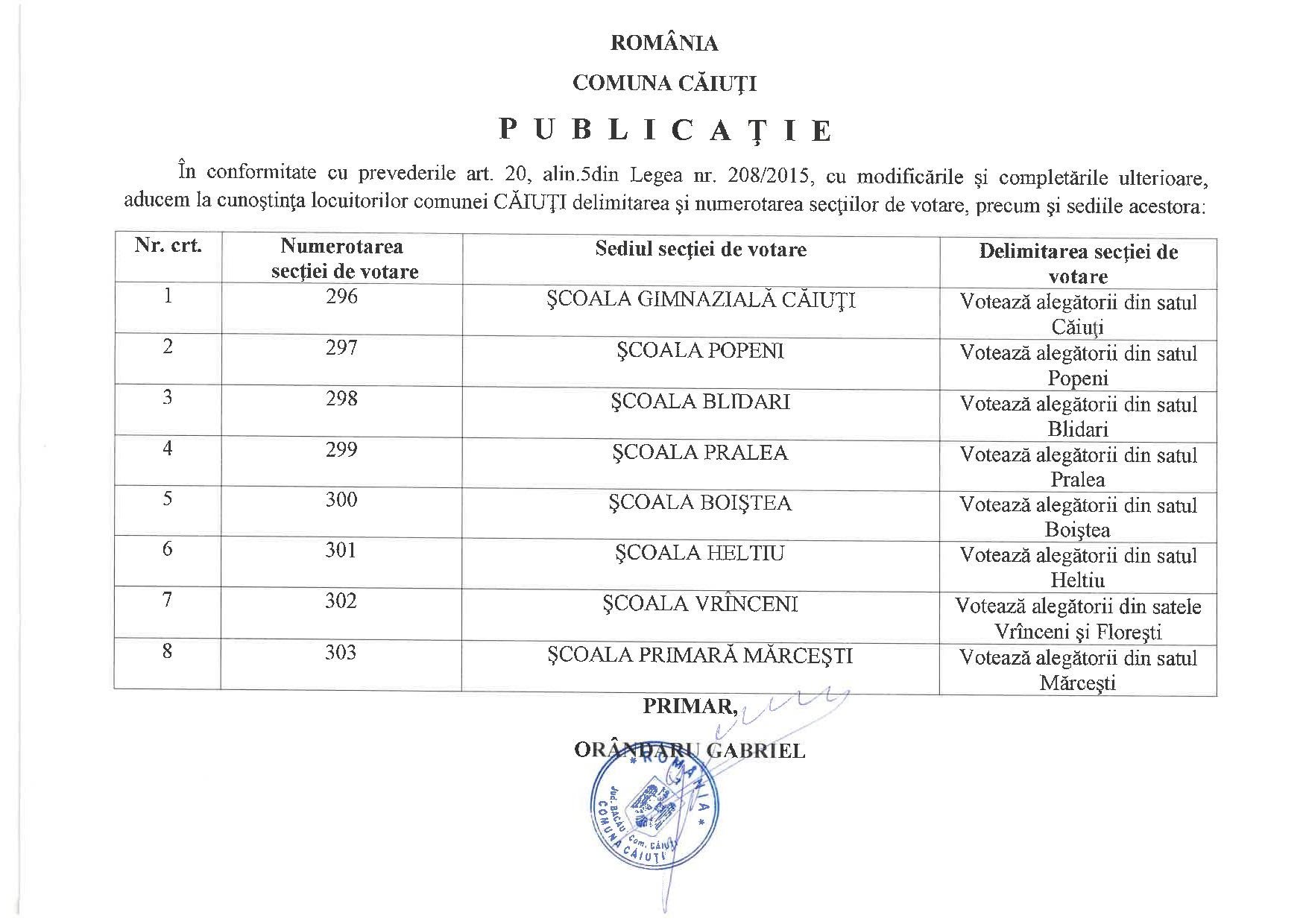 Alegeri locale - Primaria Caiuti : Primaria Caiuti